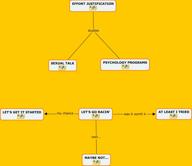 Effort Justification